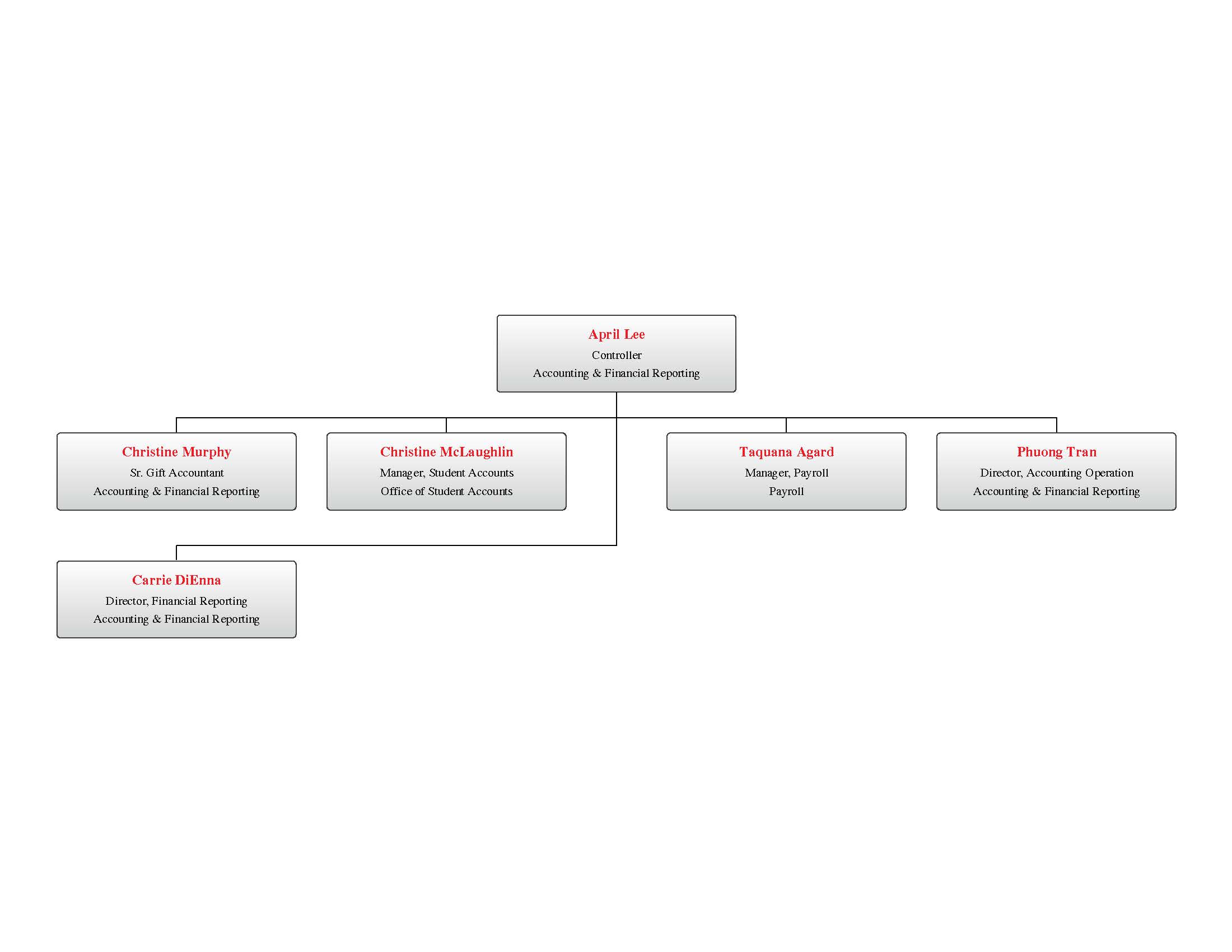 About the Controller's Office | Saint Joseph's University